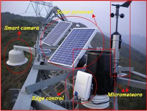 The On Site Deployment Diagram Of The Online Detection System