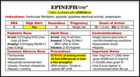 Ems Drugs Pharmacytrainer Inc