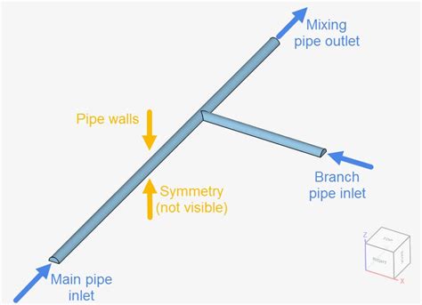 Scalar Transport In T Junction Pipe Validation Case Simscale