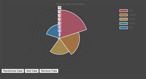 Great Looking Chartjs Examples You Can Use On Your Website