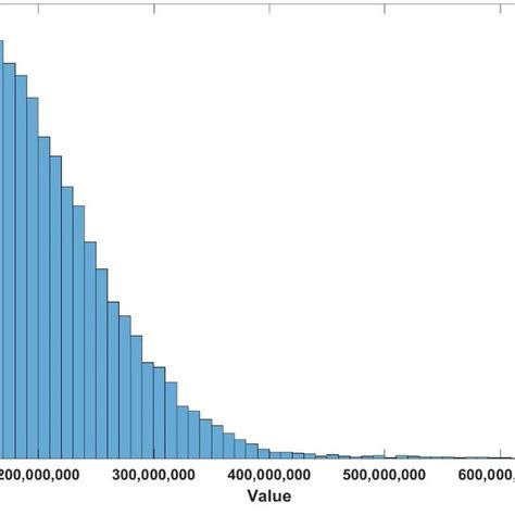 Flood Level With Generalized Pareto Distribution Download Scientific Diagram