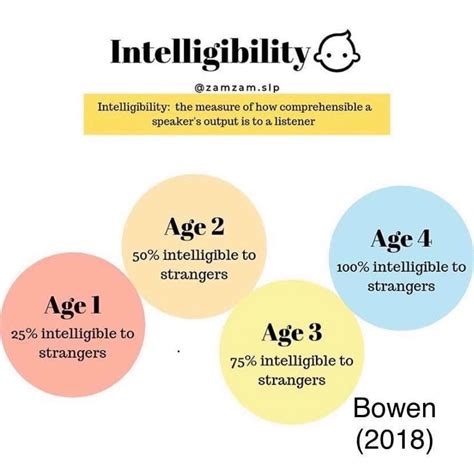 Stages Of Babbling Artofit