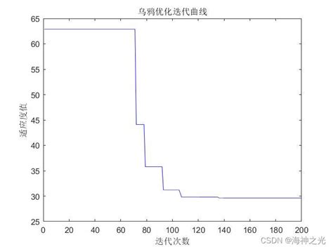 【路径规划】乌鸦算法栅格地图机器人路径规划【含matlab源码 2917期】 乌鸦算法matlab csdn博客
