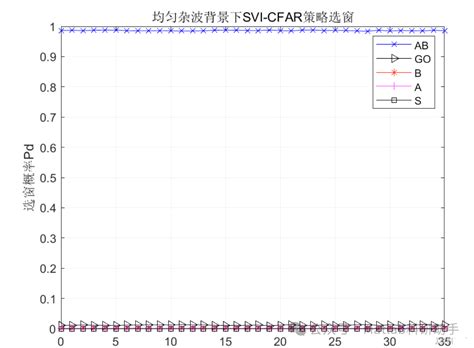 【雷达通信】雷达探测项目仿真附matlab代码雷达仿真 Csdn博客
