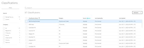 Clone Pre Canned Classifications Skyhigh Security