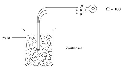 Fault Find A Pt Temperature Probe Ask Our Technical Support If In Doubt