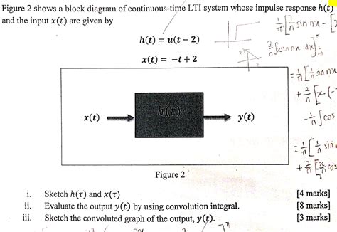 Solved Figure 2 Shows A Block Diagram Of Continuous Time Lti