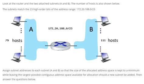 Solved Look At The Router And The Two Attached Subnets A Chegg