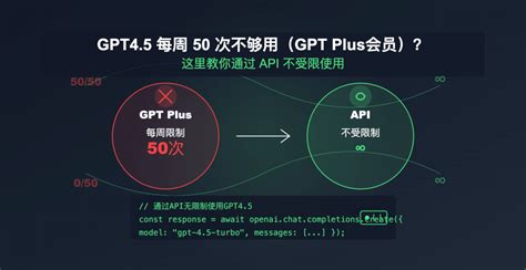 Openai Api 429错误全面解析：不只是请求过多那么简单 Api易 帮助中心