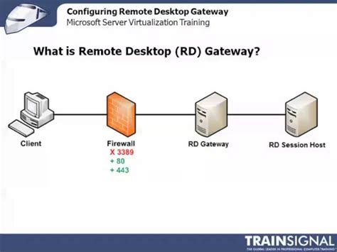 Rdp Gateway