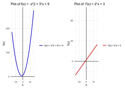 Hds Msc Module Supervised Learning Linear Reg And Optimization