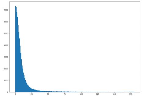 Error Histogram Of The Model Trained On The Dataset Explained In