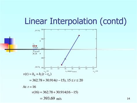 Introduction To Numerical Methods Mathematical Procedures Ppt Download