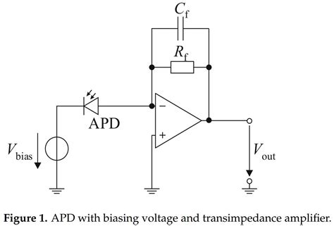 Image Sensors World Spad Vs Apd In Tof Applications