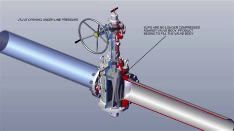 What Is A Block And Bleed Valve At Elizabeth Ashworth Blog