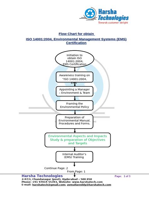Flow Chart For Iso 14001 Ems Pdf Audit Business