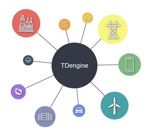 20 Best Open Source Big Data Projects To Contribute On Github
