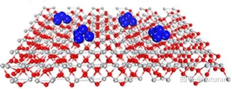单原子催化剂 知乎