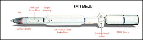 Locked And Loaded 18 Aegis Ships Being Fitted With Anti Ballistic