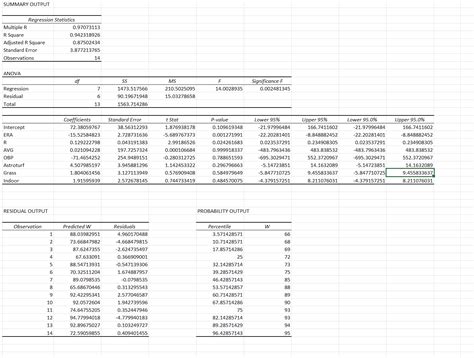 Questions To Interpret The Results Of The Regression Chegg Com