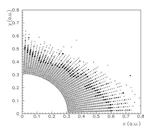 Figure 1 From Inverse Logarithm Decay Of Long Term Dynamic Aperture In Hadron Colliders