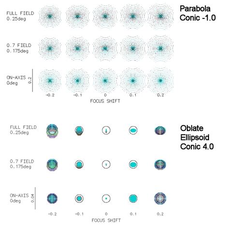 Conic Constant Testing Method ATM Optics And DIY Forum Cloudy Nights
