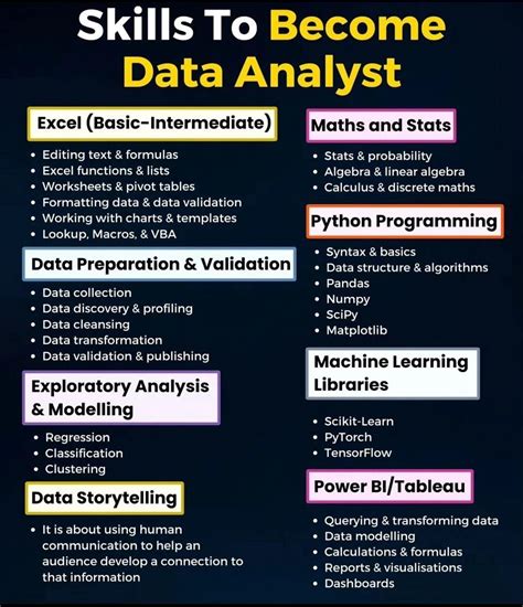 Md Sabbir Basar Shaishob On Linkedin Dataanalysis Dataengineering Datascience