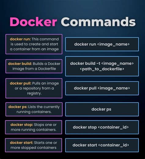 Amish Singh On Linkedin Docker Devops Containers Tech Programming