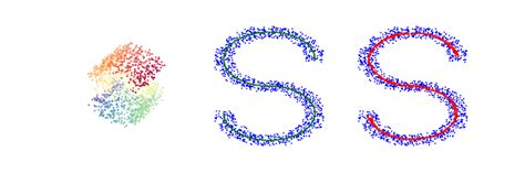 Perfomance Of The Same On The S Shape Dataset Left Noisy Observations Download Scientific