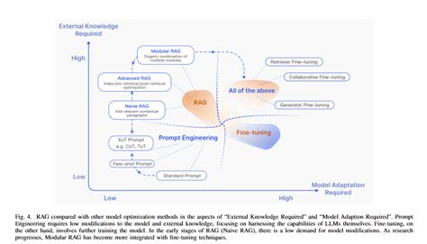 논문 리뷰 1 Retrieval Augmented Generation For Large Language Models A
