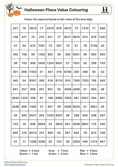 Maths Colouring Sheets Ks3 Bitesize