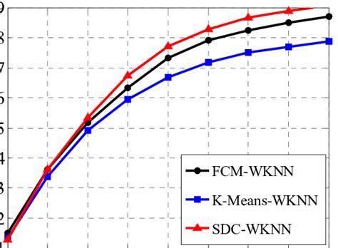 Positioning Accuracies Based On Coarse Positioning Procedure Download Scientific Diagram
