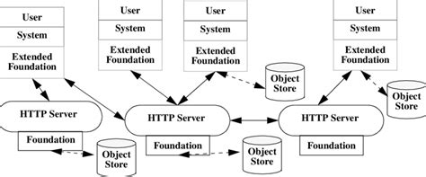 multi user multi server configuration download high quality
