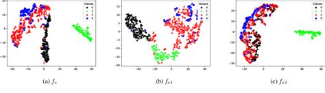 Figure 1 From Exploiting Label Skews In Federated Learning With Model Concatenation Semantic