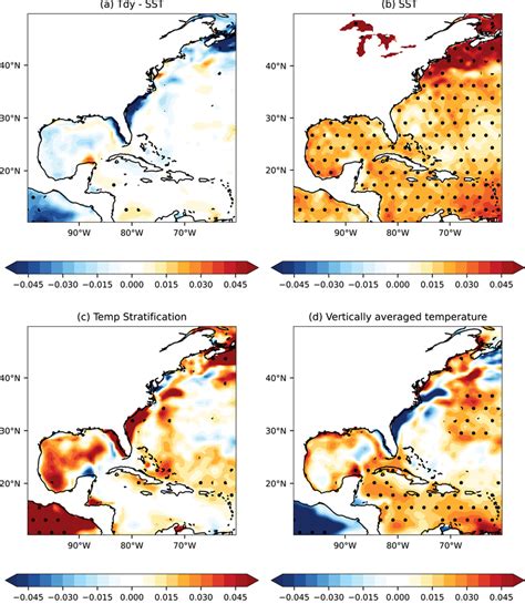 Trends In A Theoretical Cold Wakes B Sea Surface Temperature Download Scientific Diagram