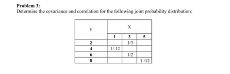 Solved Problem Determine The Covariance And Correlation Chegg