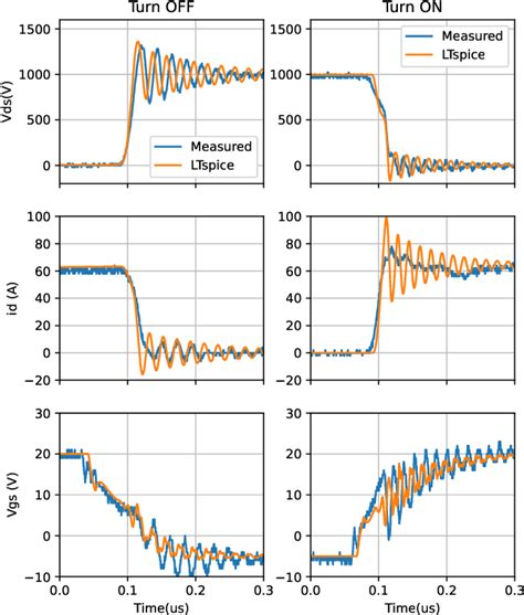 Figure 10 From Model Parameter Extraction Tool For The Analysis Of Seriesconnected Sic Mosfets