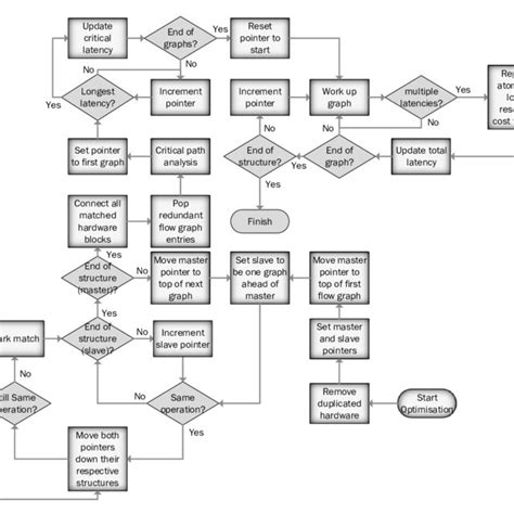 Flow Diagram Depicting The Parsing And Interpretation Of The GLSL File