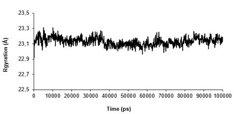 Md Simulation Trajectory Analysis A Rmsd Of The Whole Protein Of Download Scientific Diagram