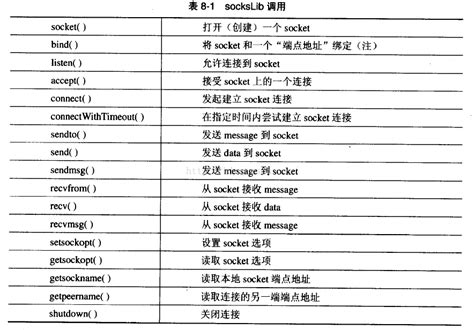 Vxworks的socket通信（一）vxworks Socket Csdn博客