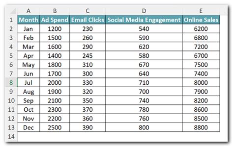 Learn Excel Correlation In Excel