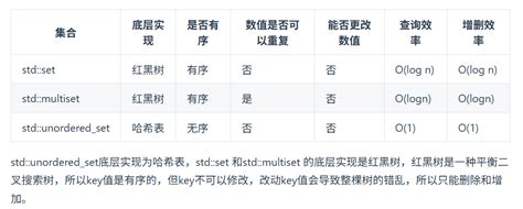 算法训练营day6 哈希表理论基础 、242有效的字母异位词 、349 两个数组的交集、202 快乐数、1 两数之和 Csdn博客
