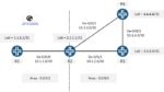 How To Configure Multi Area OSPF On Juniper LetsConfig