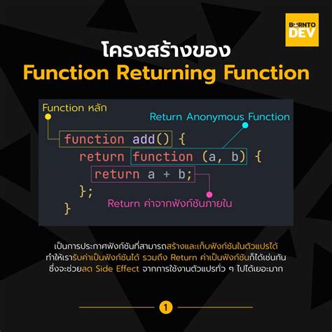Borntodev 🔥 วันนี้เรามาทำความรู้จักกับ Function Returning Function ใน