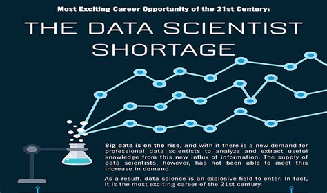 The Rise Of Big Data And Data Science Infographic Visualistan