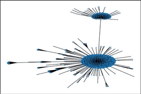 Figure 1 From A Computational Linguistic Analysis Of The Anatomy Of Production Consumption And