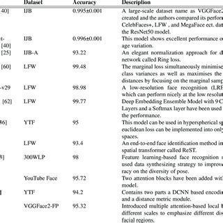 Overview Of CNN Based Deep Learning Models Download Scientific Diagram