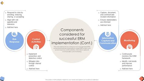 Components Considered For Successful Erm Implementation Unlocking Organizational Success Risk SS