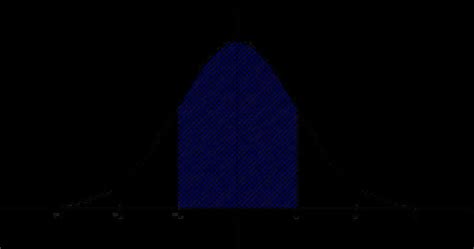 Descriptive Statistics In Sas With Examples 9to5sas