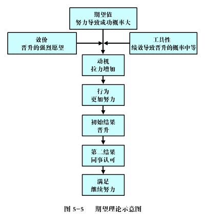 课程讲解